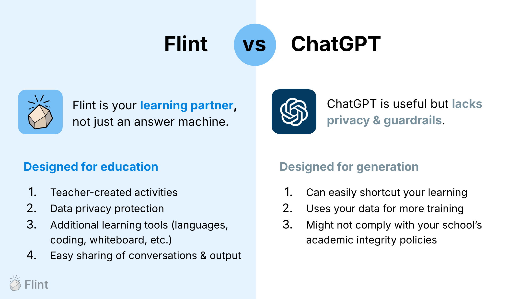 Flintk12: How to get started?